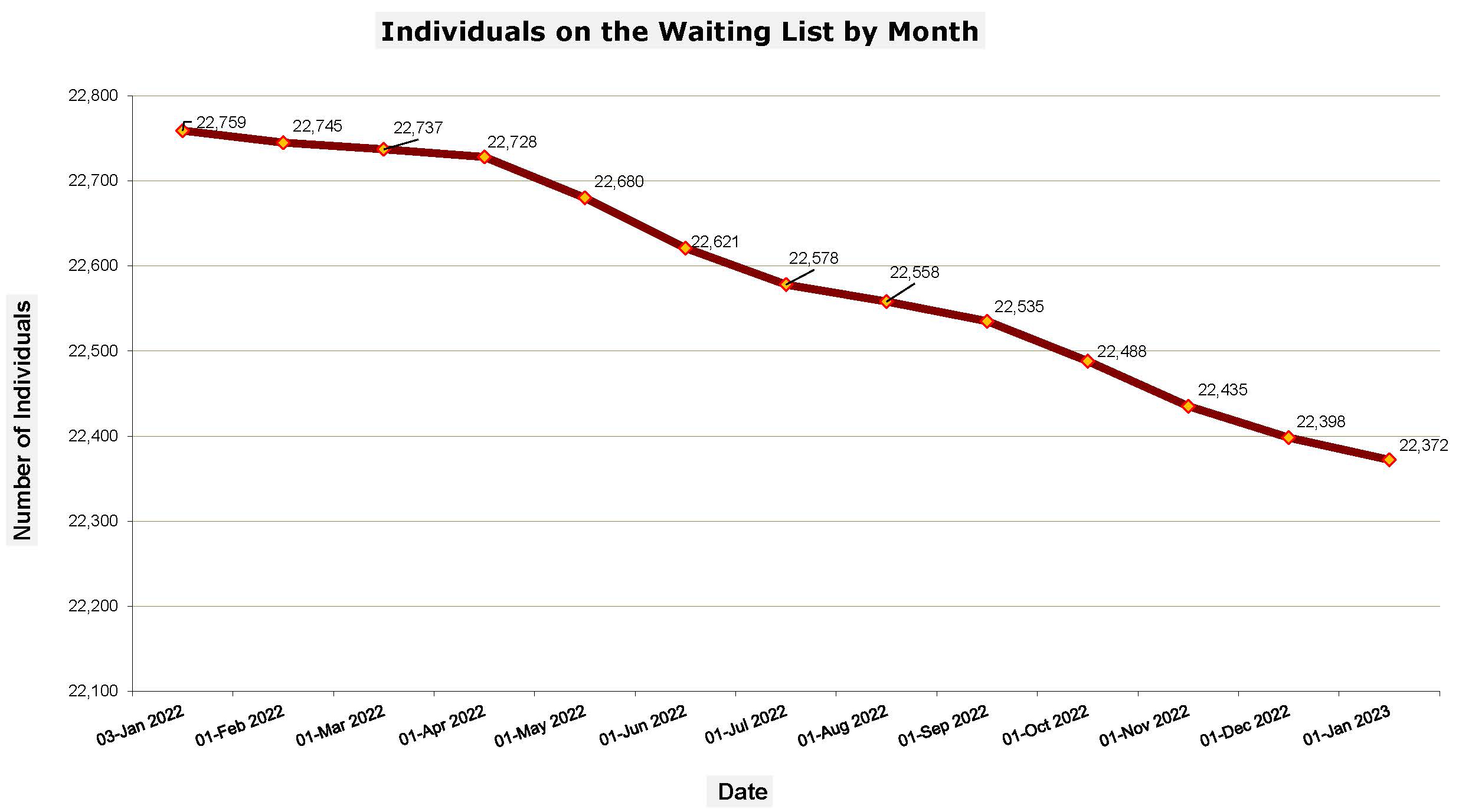 Florida's DD Waitlist Campaign